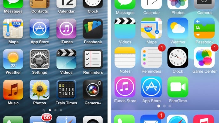 Minimalismo en UX: tendencia, corriente o superpoder | by Amaris | UX ...