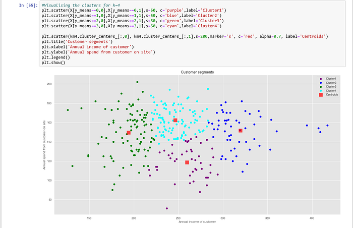 Case Study : Customer Segmentation of E-Commerce data using Clustering ...