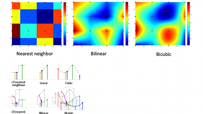 What is Sampling? | Image Processing #6 | by Gökçenaz Akyol | Medium