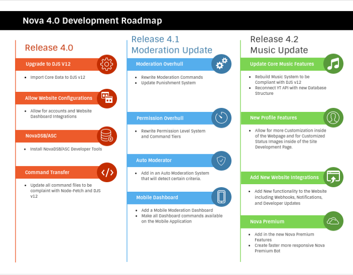 Nova 4.2.0. Welcome back to reality everyone! It’s… | by MelodicAlbuild ...