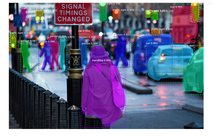 SAHI: A vision library for large-scale object detection & instance segmentation | by Fatih ...