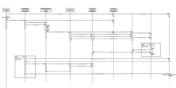 Exploring Vehicle Camera Hardware Abstraction Layer (HAL) | by amol ...