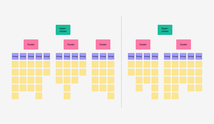 How to do affinity mapping that doesn’t suck | by Slava Shestopalov ...