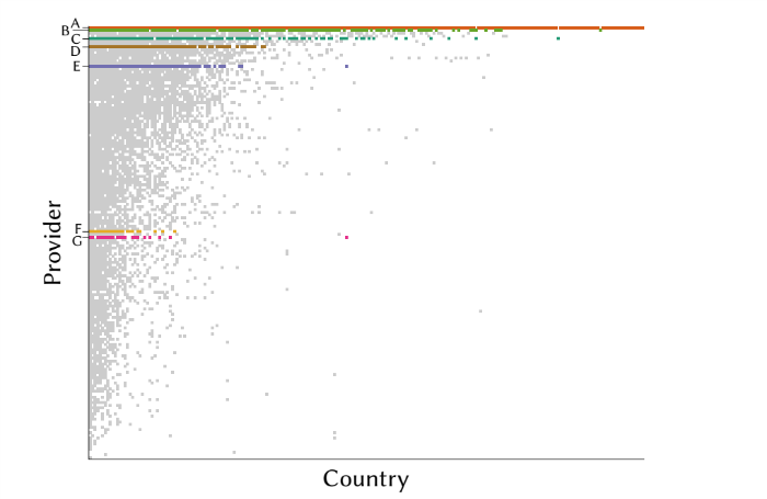 How to understand when proxies are lying: verification of physical ...