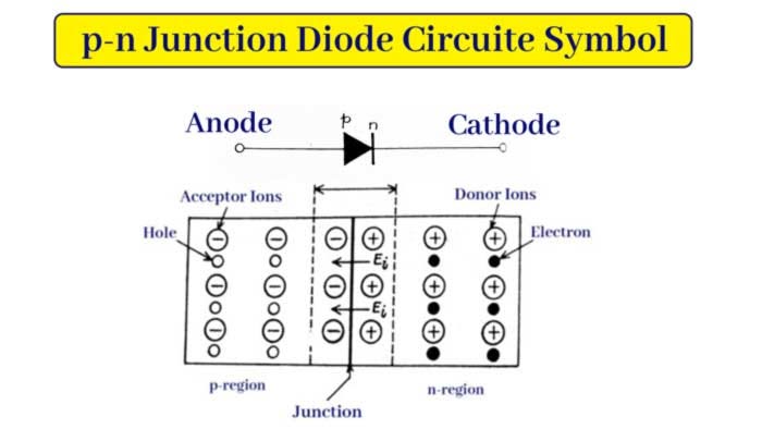 Junction Diode Symbol