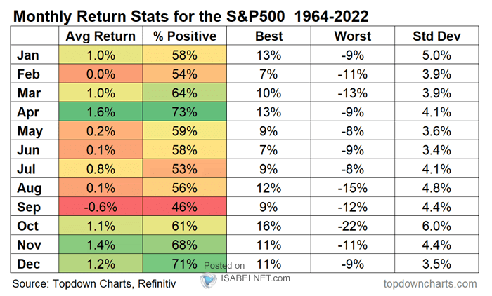 Harnessing Market Rhythms: A Deep Dive into S&P 500 Seasonal Trends ...