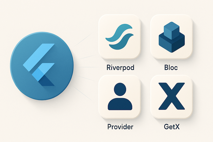 Flutter State Management Comparison: Riverpod vs Bloc vs GetX vs Provider (Benchmarks & Best Use ...
