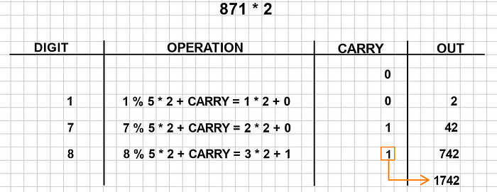 Daily Coding Problem: Computing Big Exponentials | HackerNoon