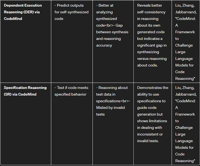 Foundations of Reasoning with Language Models: The Neuro-Symbolic ...