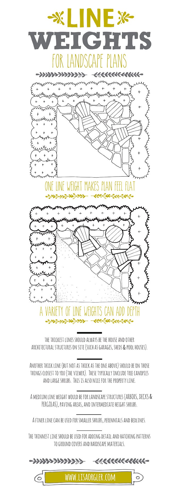 Line Weights for Landscape Plans. Proper line weights give your drawing ... Line Weights for Landscape Plans. Proper line weights give your drawing ...