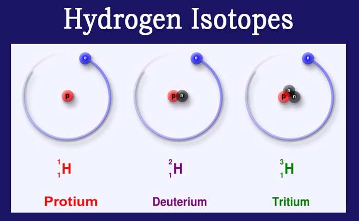 Isotopes Examples