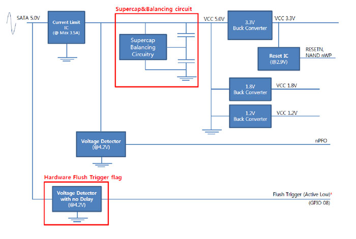 Why SSDs need to be supported Power Failure Protection | by Jamay Lau ...