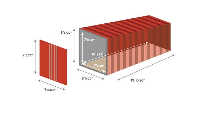 How to calculate CPU for containers in k8s dynamically ? | by Mathieu ...