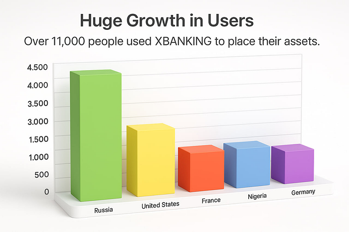 🌍 DeFi has gone global — and so has XBANKING! — Teletype