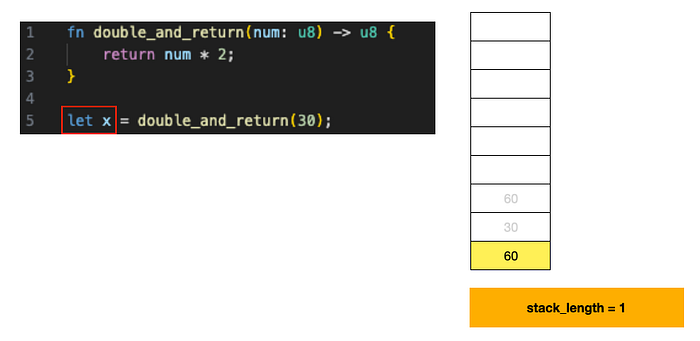 The Rust Programming Language — Vectors — Stack Memory vs Heap Memory | by Ankit Tanna | Medium