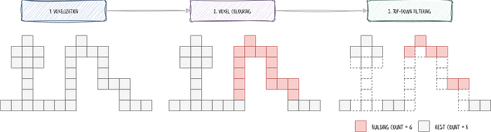 3D Python Guide for LiDAR City Models Workflows | TDS Archive