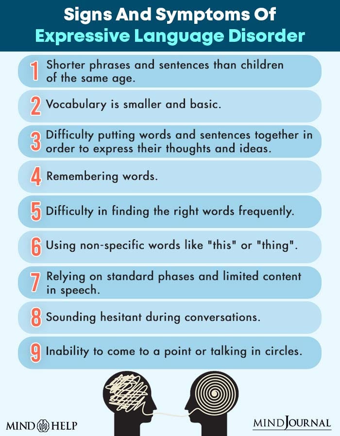 Expressive Language Disorder - Mind Help - Medium