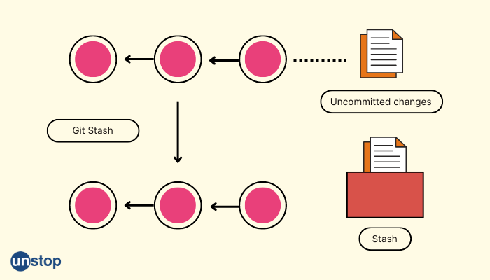 “Mastering Git: Essential Concepts Every Software Engineer Should Know | by Amanda (Bowman) Gray ...