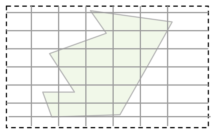 Creating Grids (FishNet) Over Polygon | by Moiz Tahir | Red Buffer | Medium