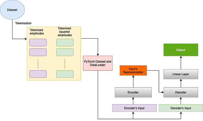 My Journey to Google Summer of Code 2023 with ML4SCI | by Neeraj Anand ...