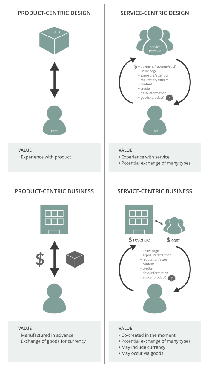 Applying service design in real life | by Alissa Rubin | UX Collective