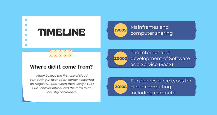 Learn the Cloud Computing basics in 5 minutes! | by Cameron Wasilewsky ...