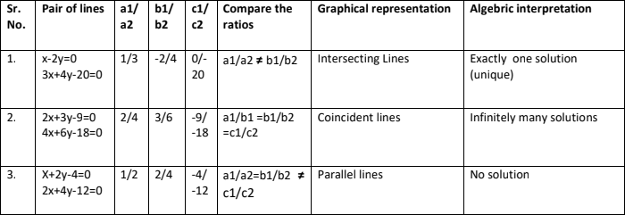 * Linear Equations in two variables | by Triumphant Inst | TIME Mumbai ...