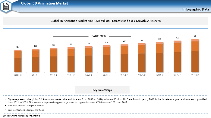 3D Animation Market — Global Industry Analysis, Growth, Share, Size ...