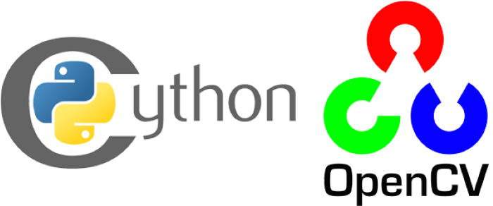 Getting Started With Image Processing in OpenCV and Python | by Maham ...