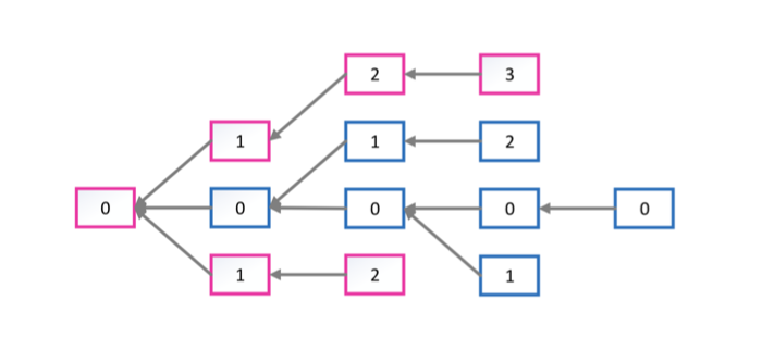 Fractal Performance Test. The Fractal Platform is a… | by Fractal Media ...