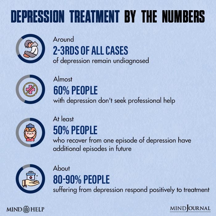 Treatment For Depression. Depression is a serious mental health… | by ...