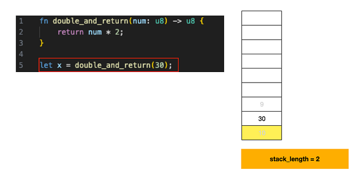 The Rust Programming Language — Vectors — Stack Memory Vs Heap Memory