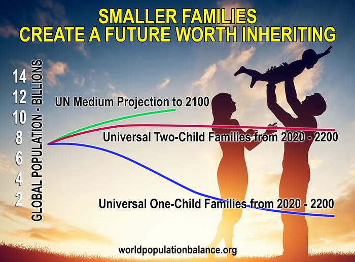 Why Choosing a Smaller Family is Something to Celebrate — on Billboards ...
