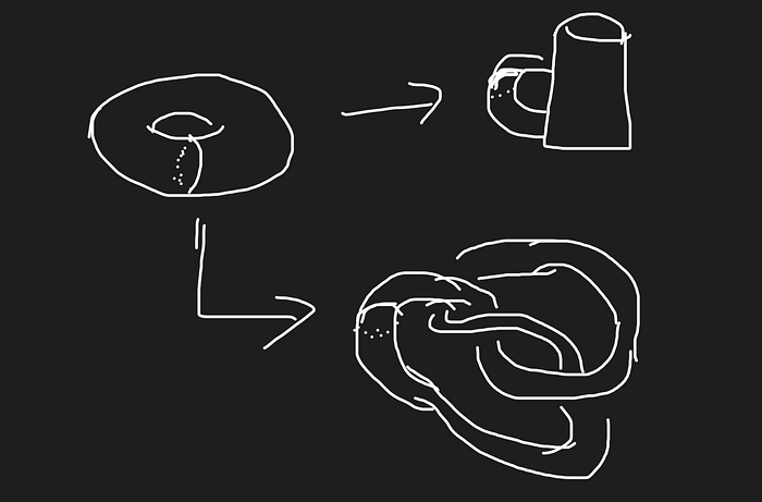 Genus: Shapes and Structure. This article explores the application ...