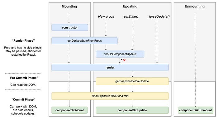 The Missing Introduction to React | by Eric Elliott | JavaScript Scene | Medium