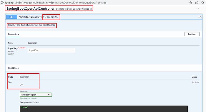 OpenAPI documentation with Spring Boot | by Niket Agrawal | Level Up Coding