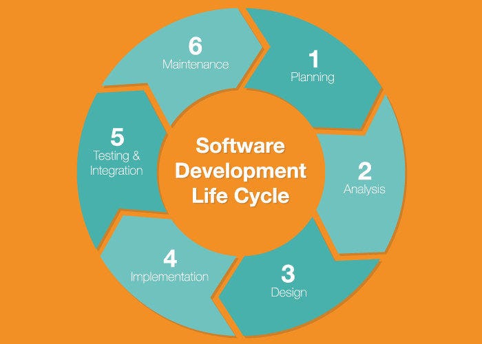 You down with SDLC….. yeah you know me | by Jamon Dixon | CodeX | Medium