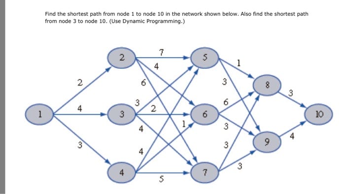 Dynamic Programming Mathematical Optimization Model By Rahul Bansal Analytics Vidhya Medium