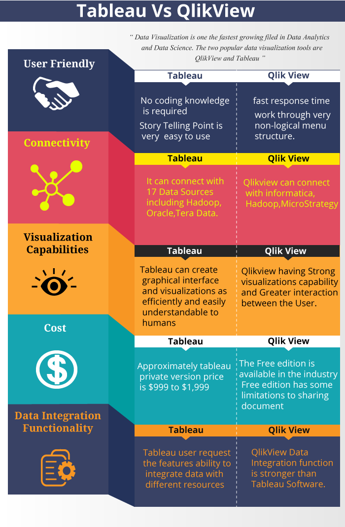 Infographic Qlikview