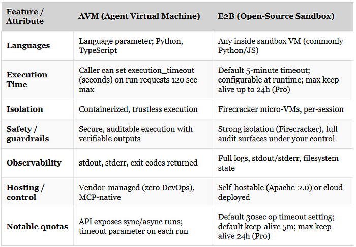 Secure AI Agent Execution: Sandboxes, Guardrails, and the Future of ...