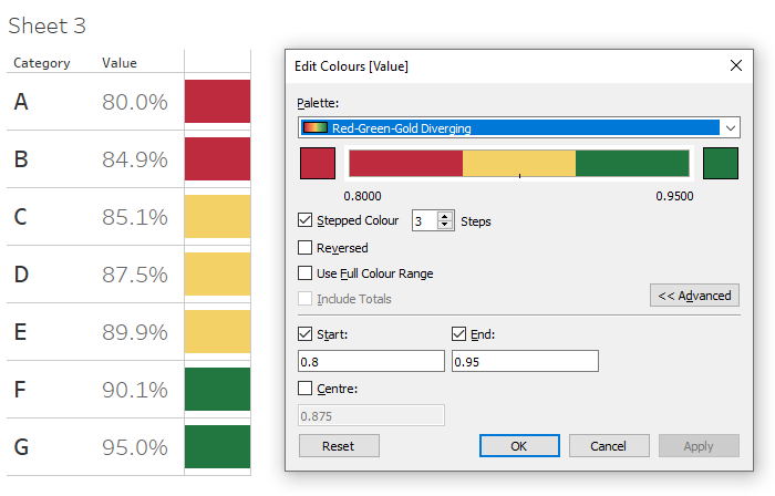 Tableau: Conditional Formatting RAG Status with [Measure Values] | by Chris Geatch | Medium