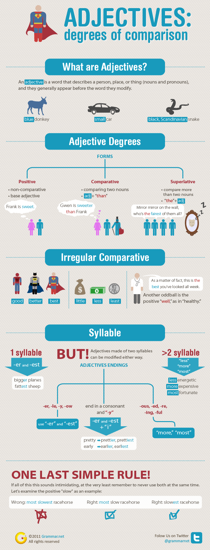 Adjectives: Degrees of Comparison | by Robert Ross | Medium