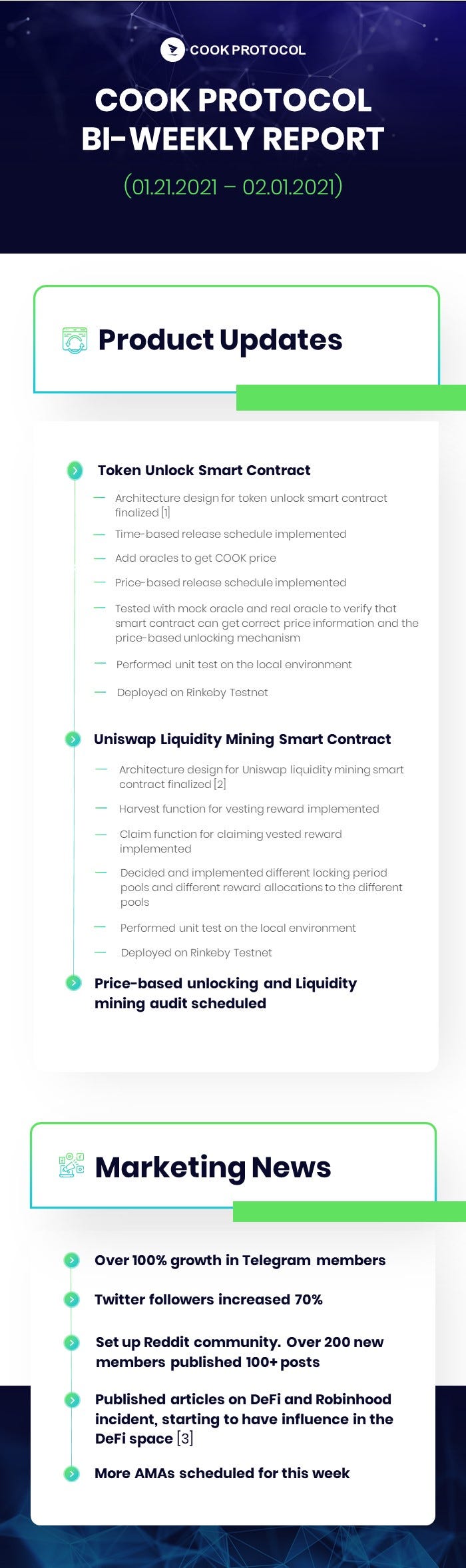 Cook Protocol Biweekly Report (01.21.2021–02.01.2021) - Cook - Medium