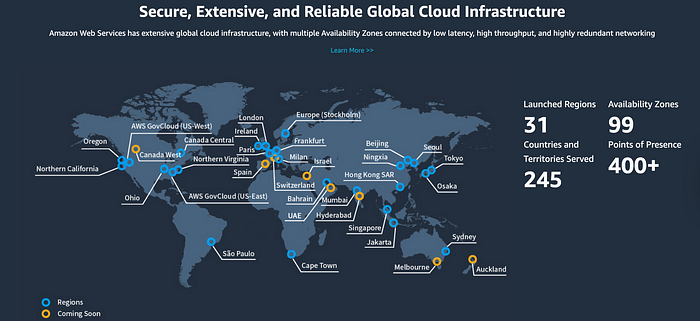 Understanding Aws Part 1 Introduction And Architecture By
