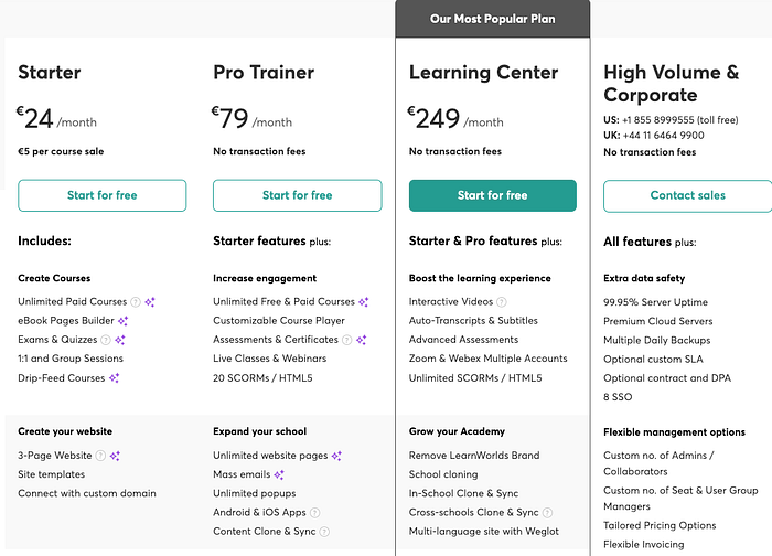 6 Best Online Teaching Platforms (to Make Money) | by Artturi Jalli ...