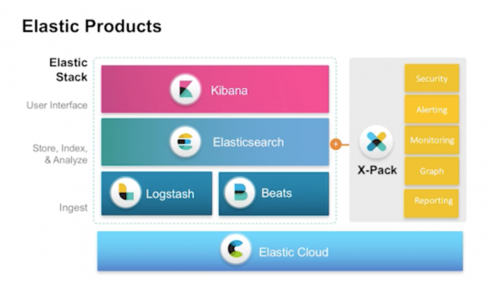 Instalando ELK. Es muy importante instalar Java antes… | by Rafael A ...