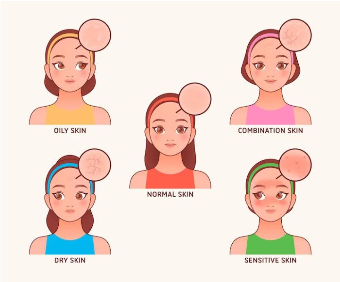 How to Build an Effective Skincare Routine Professionally for Every ...