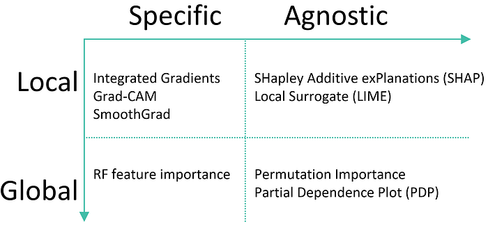 Agnostic Explainable Artificial Intelligence Xai An Introduction With Simple Code Examples