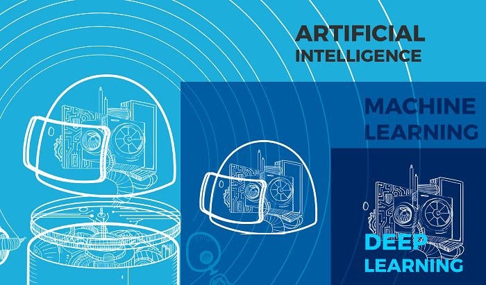 Artificial Intelligence(AI) vs Machine Learning(ML) vs Deep Learning(DL ...