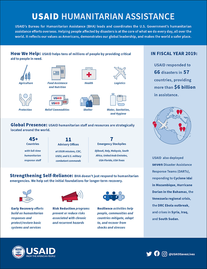 Introducing USAID’s new Bureau for Humanitarian Assistance | by USAID ...